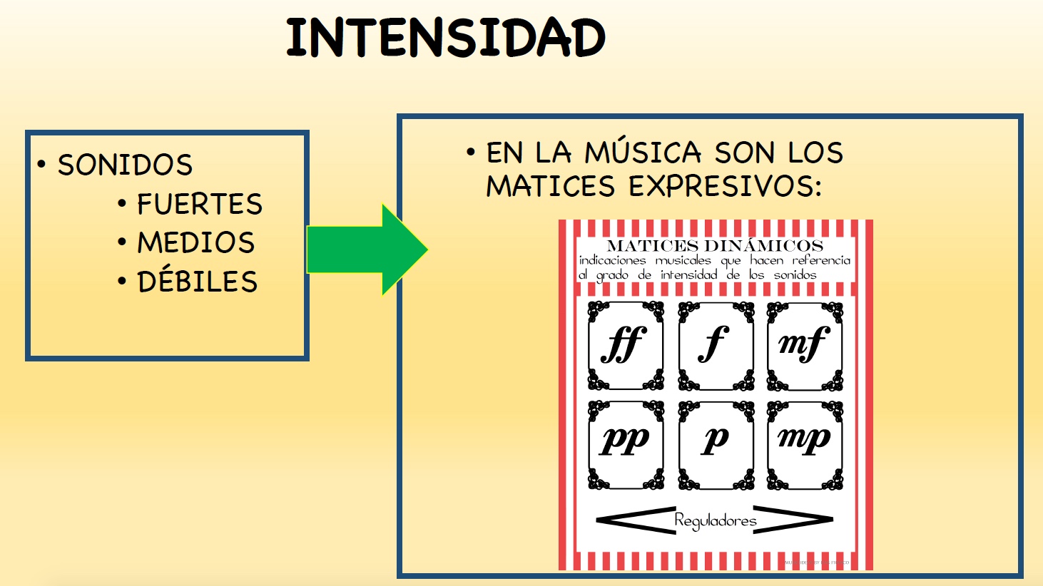 Música Quinto de Primaria - La maleta Musical de Maria